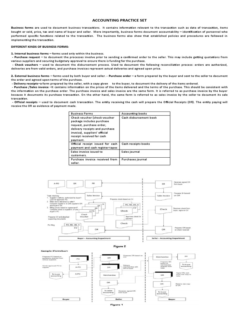 Accounting Practice Set | PDF | Receipt | Accounts Payable