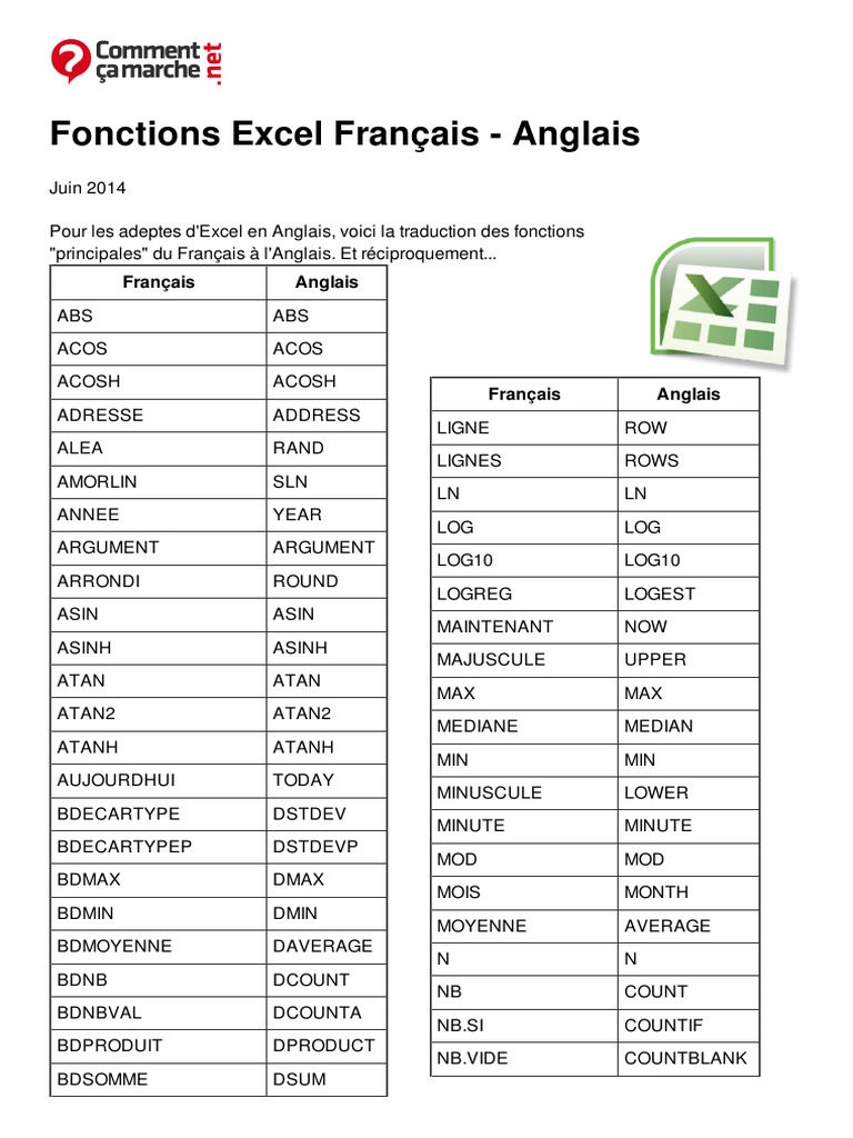 Fonctions Excel : Français - Anglais | PDF | Droit d'auteur | Droit
