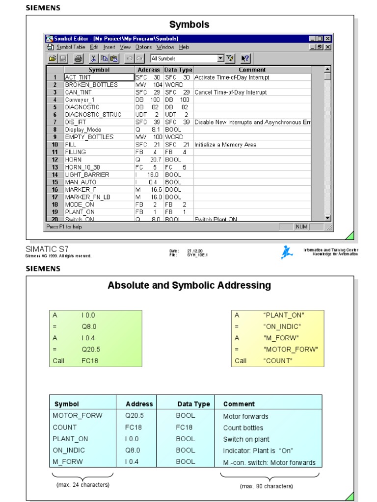 Symbols: Simatic S7 | PDF | Computer Programming | Computer Data