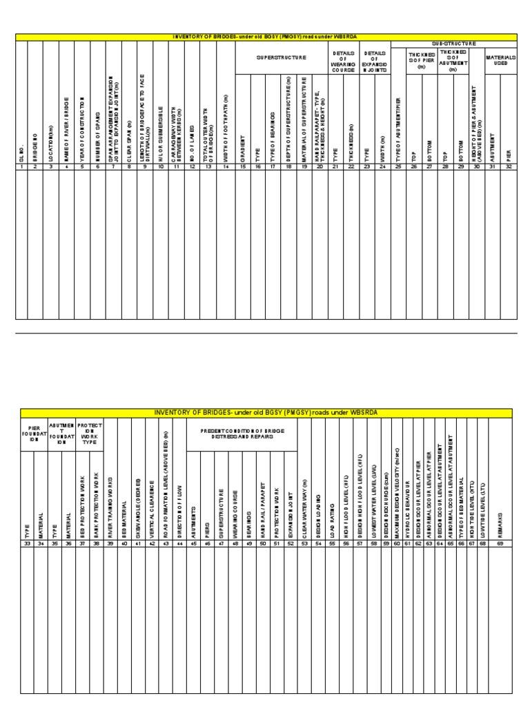 Bridge Inventory for PMGSY Roads | PDF | Civil Engineering | Earth Sciences