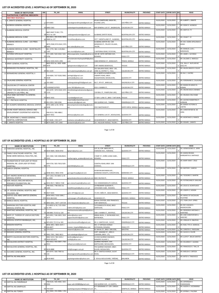List of Accredited Level 1 Hospitals As of September 30, 2020 | PDF ...