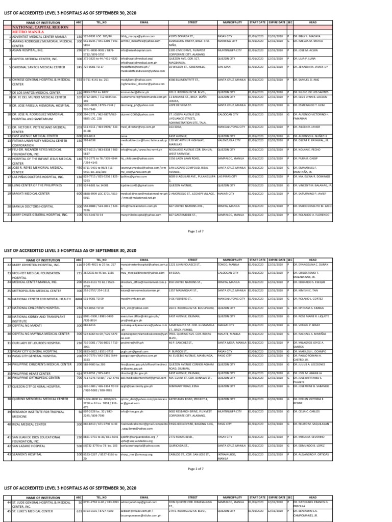 List of Accredited Level 3 Hospitals As of September 30, 2020 | PDF ...
