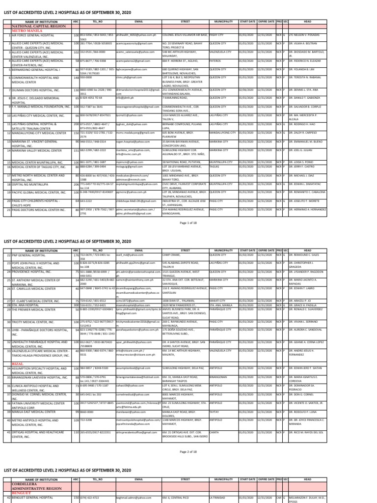 List of Accredited Level 2 Hospitals As of September 30, 2020 | PDF ...