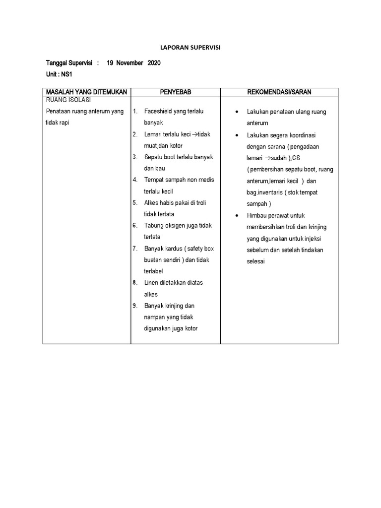 SUPERVISI Ruang Isolasi TGL 19 Nov 2020 | PDF