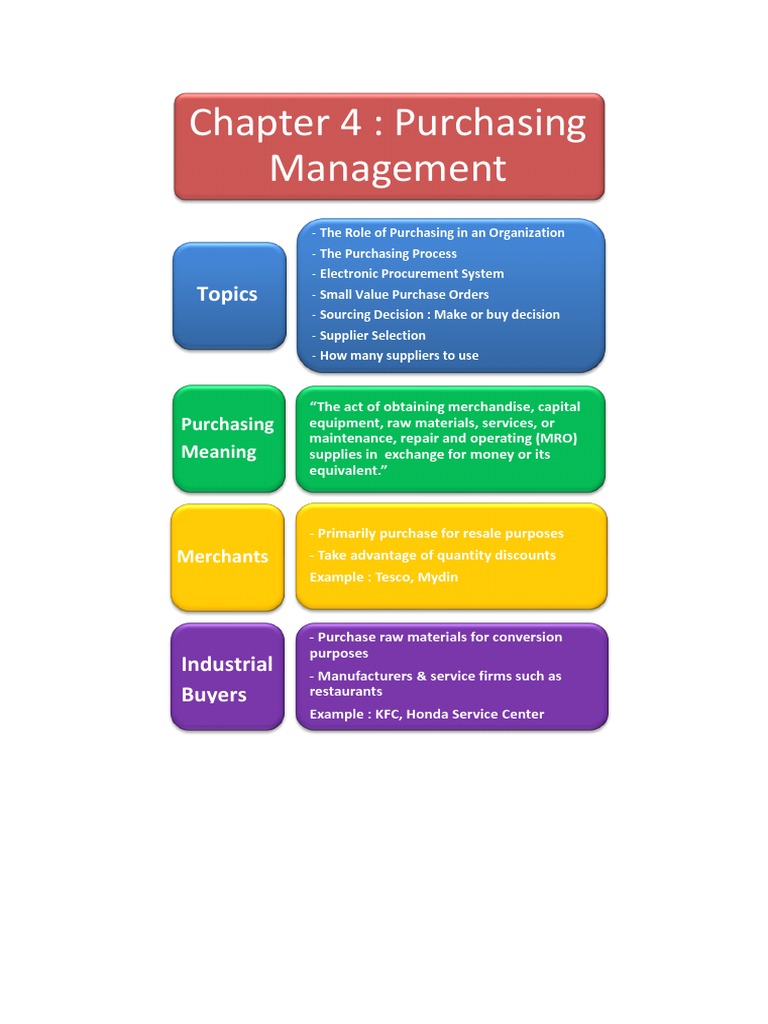 Chapter 4 Mind Map (OBM182) | PDF | Procurement | Supply Chain