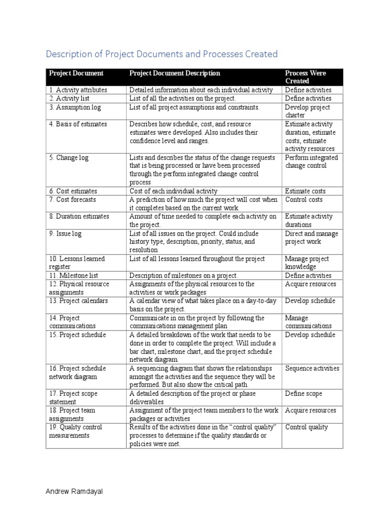 Project Documents PDF | PDF | Risk | Evaluation