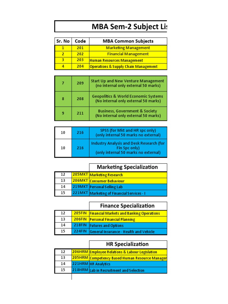 MBA Sem-2 Subject List | PDF | Human Resource Management | Analytics