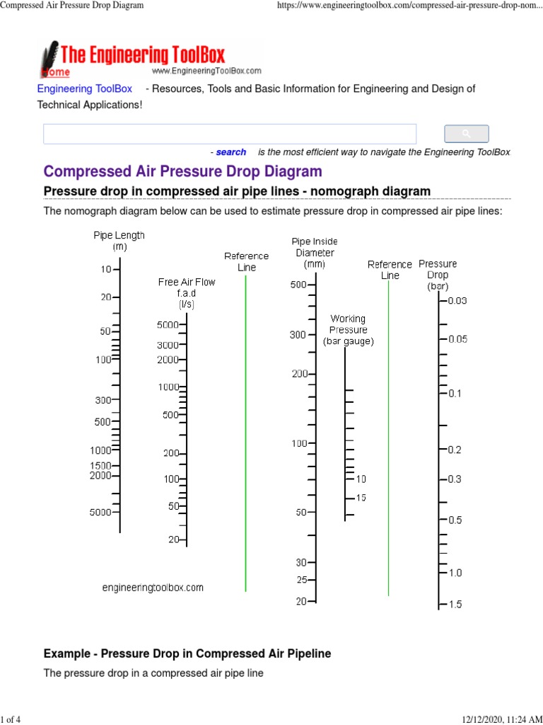 Compressed Air Pressure Drop Diagram | PDF | Http Cookie | Internet Privacy