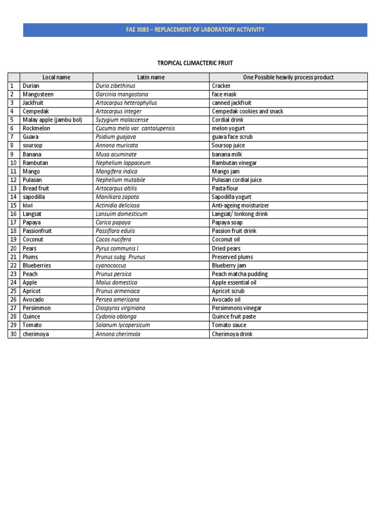 Assignment Fruit Pdf Citrus Grapefruit