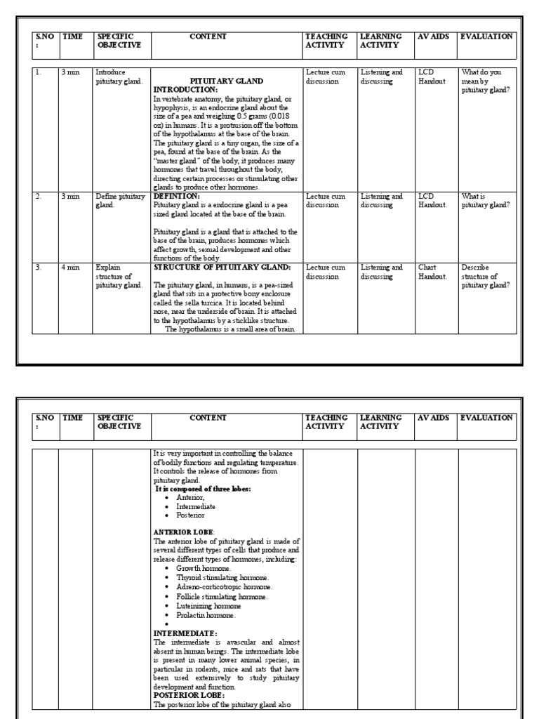 Pituitary Gland Functions and Structure | PDF | Pituitary Gland ...