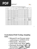 Specific Gravity Lab Report | PDF | Soil | Density
