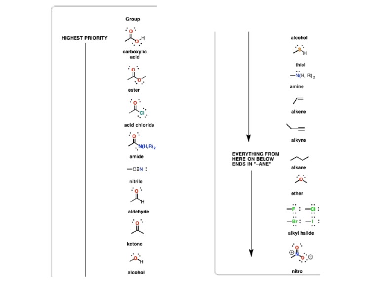 Functional Groups Priority Rule | PDF