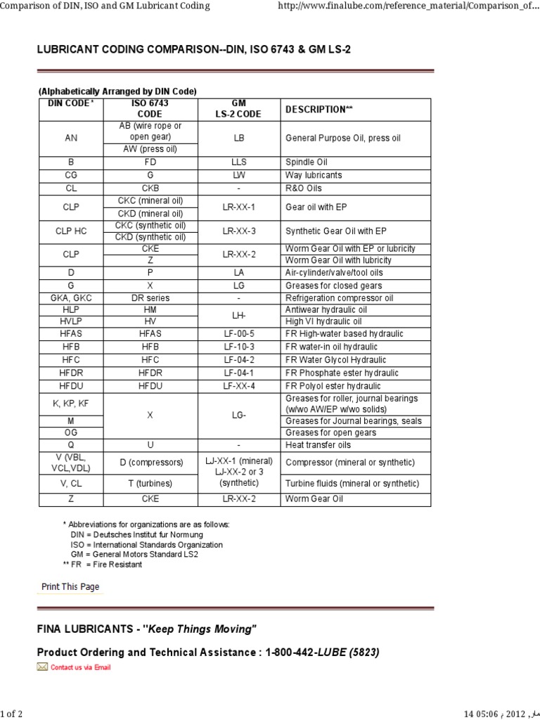 Lubricant Coding Comparison - Din, Iso 6743 & GM Ls-2 | PDF | Oil ...