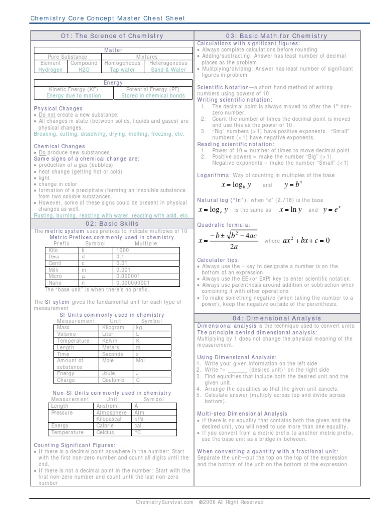 O1: The Science of Chemistry 03: Basic Math For Chemistry: Chemistry ...