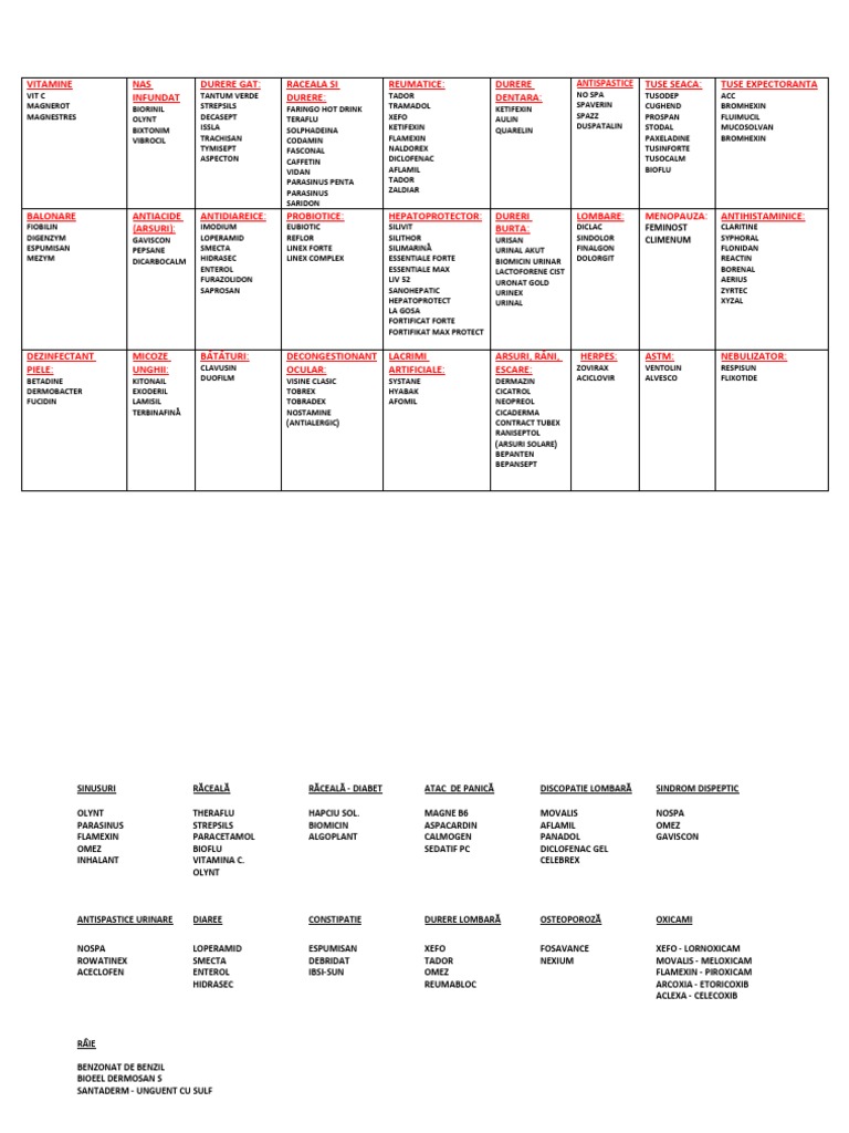 Antispastice: Feminost Climenum | PDF | Pain | Clinical Medicine
