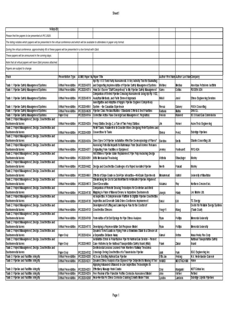 Track Presentation Type Asme Paper Nupaper Title Author First Nam ...