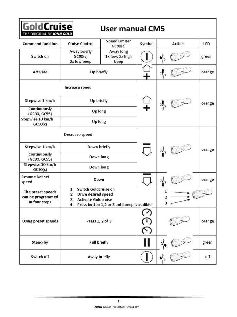 User Manual CM5: Command Function | Download Free PDF | Transport ...