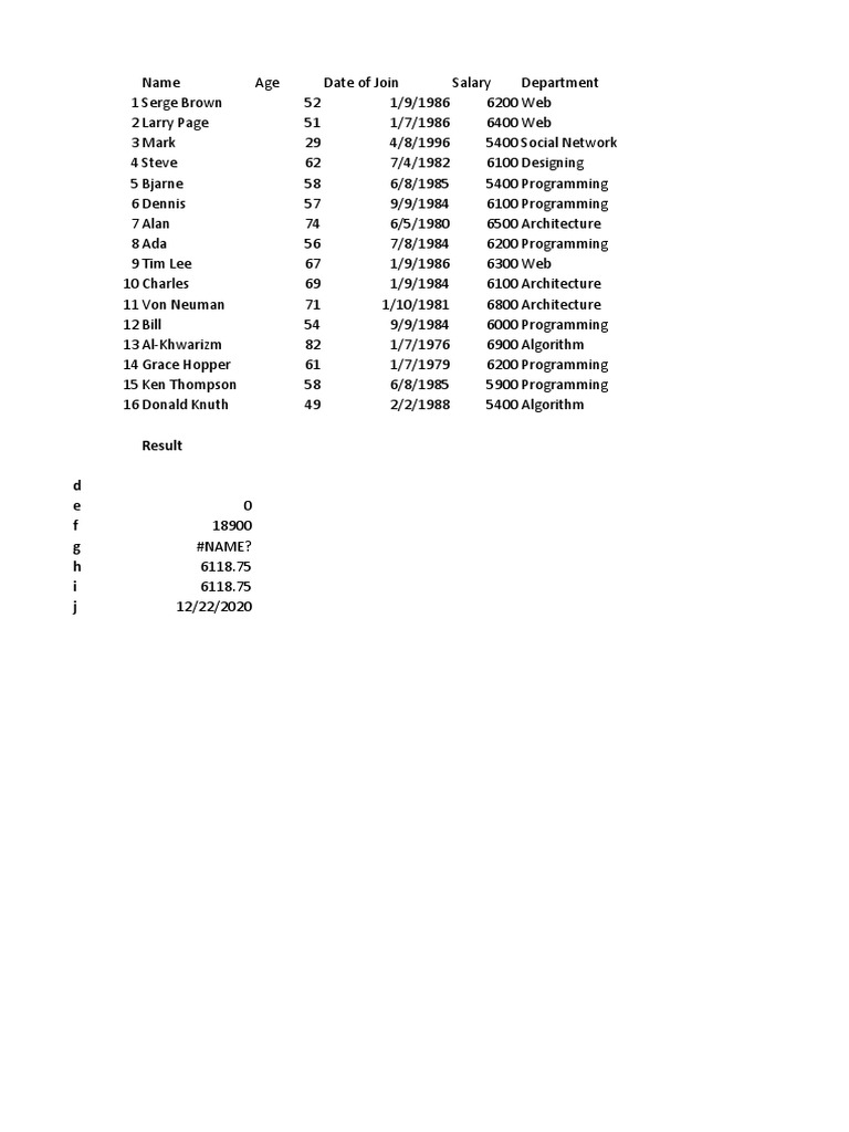 Shahaib Shakir | PDF | Theoretical Computer Science | Computer Programming