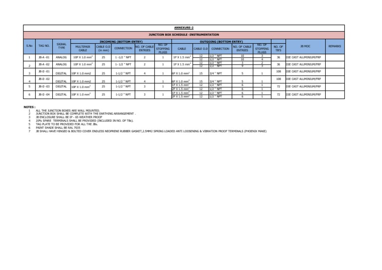 Instrument Junction Box Schedule | PDF | Manufactured Goods | Equipment