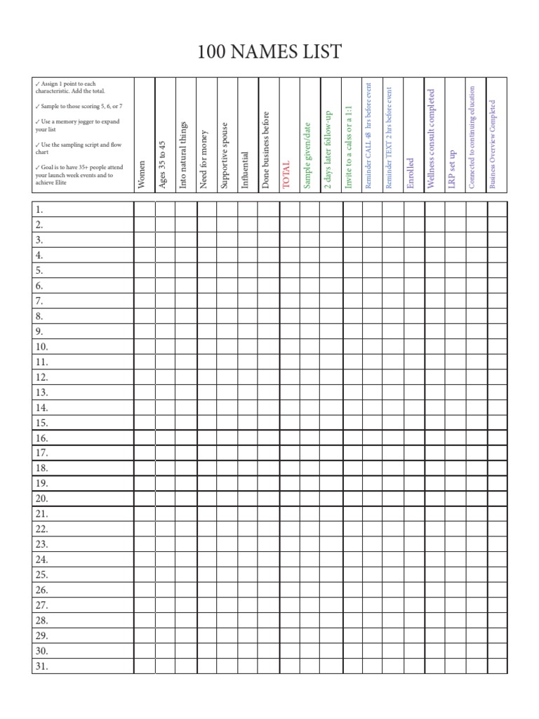 100 Names List Contact Tracker | PDF