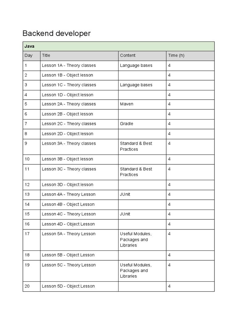 Comprehensive Backend Web Development Training Curriculum | PDF ...