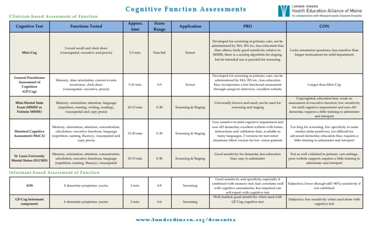 Cognitive Assessment Tip Sheet | PDF | Dementia | Nervous System
