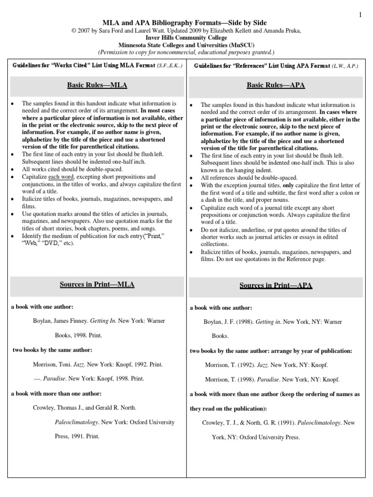 MLA and APA Bibliography Formats-Side by Side: (Permission To Copy For ...