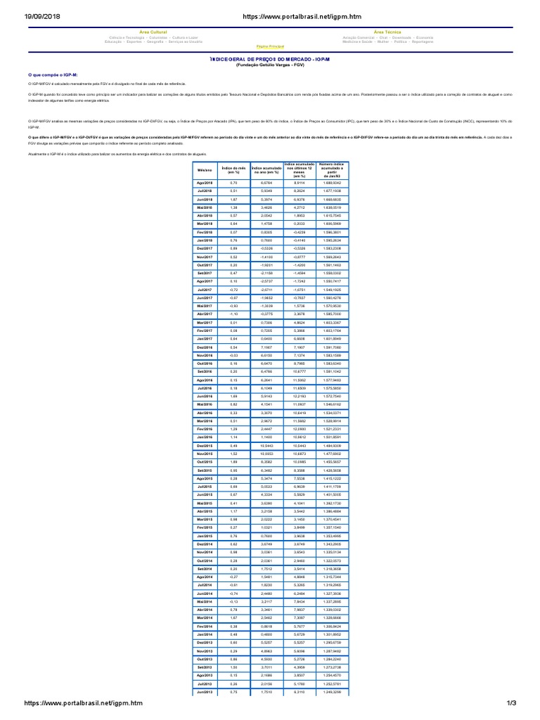 Igpm Portal Brasil | PDF