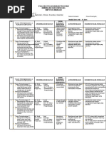 Rencana Tindak Lanjut 7 Jurus BK | PDF