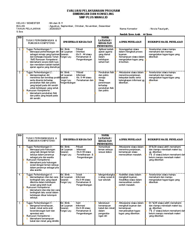 Fix Evaluasi-Pelaksanaan-Program-Bk Kelas 8 | PDF | Karier & Perkembangan | Sains & Matematika