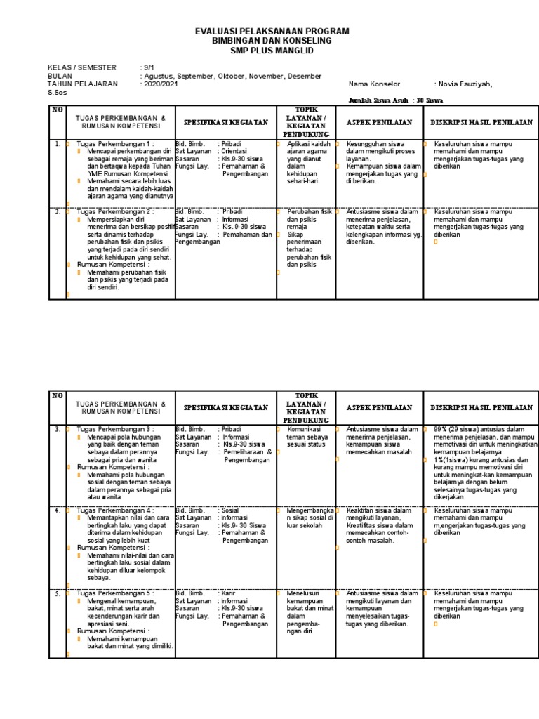 Fix Evaluasi-Pelaksanaan-Program-Bk Kelas 9 | PDF