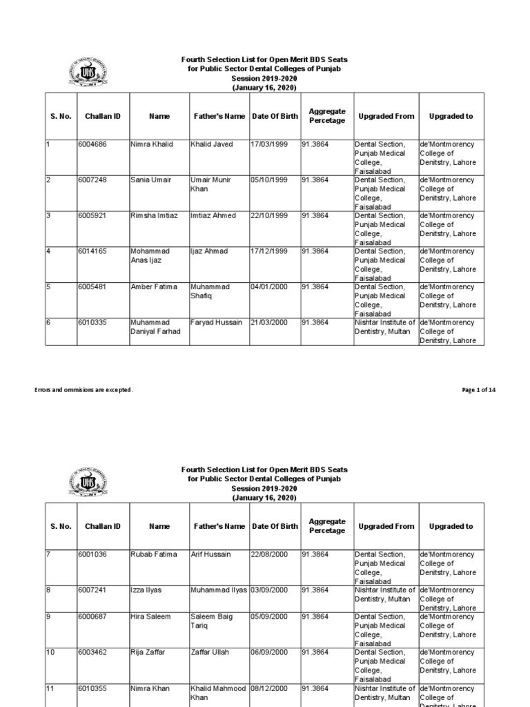 Errors and Ommisions Are Excepted. Page 1 of 14 | PDF | Dental Degree ...