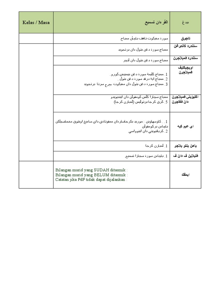 Contoh RPH Tasmik 202020202 | PDF