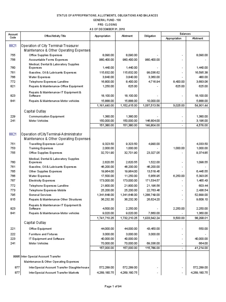 Status of Appropriations, Allotments, Obligations and Balances (Pre ...