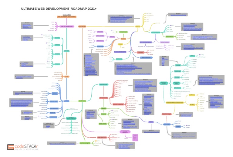 Ultimate Web Development Roadmap 2021+: Start Here | PDF | Java Script ...