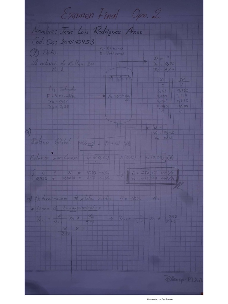 Examen Final Ope. 2..jose Luis Rodriguez | PDF