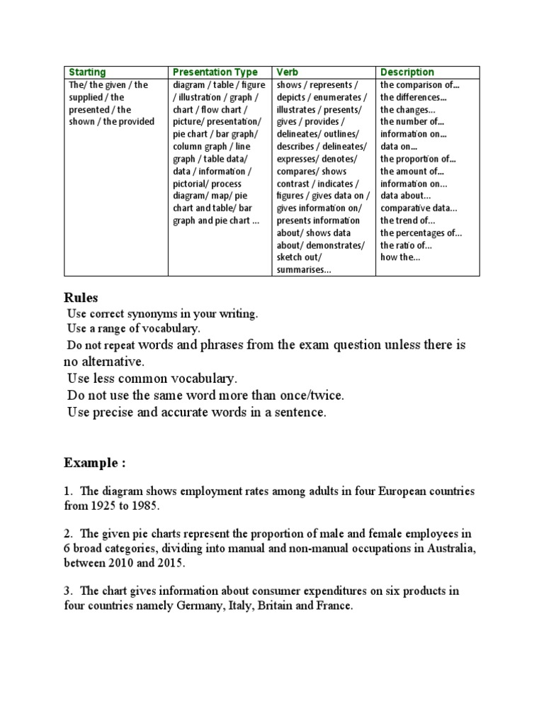 An Analysis of Trends in Employment Rates, Occupational Divisions and ...