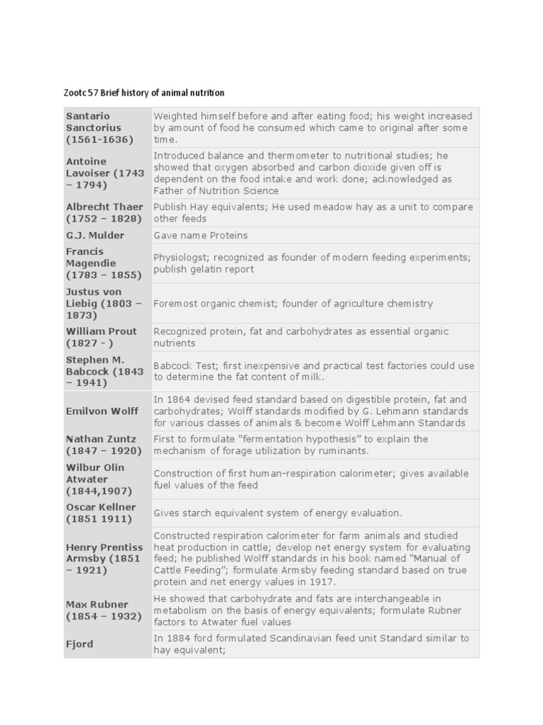 History of Animal Nutrition Science | PDF | Livestock | Animal Nutrition