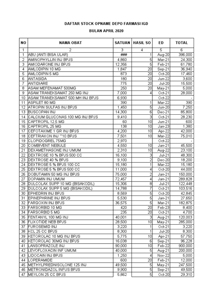 Stock Opname Depo Farmasi IGD April 2020 | PDF | Drugs | Drugs Acting ...