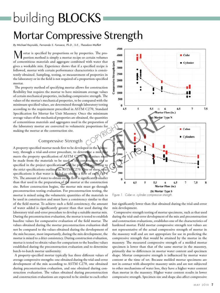 Compressive Strength | PDF | Mortar (Masonry) | Strength Of Materials