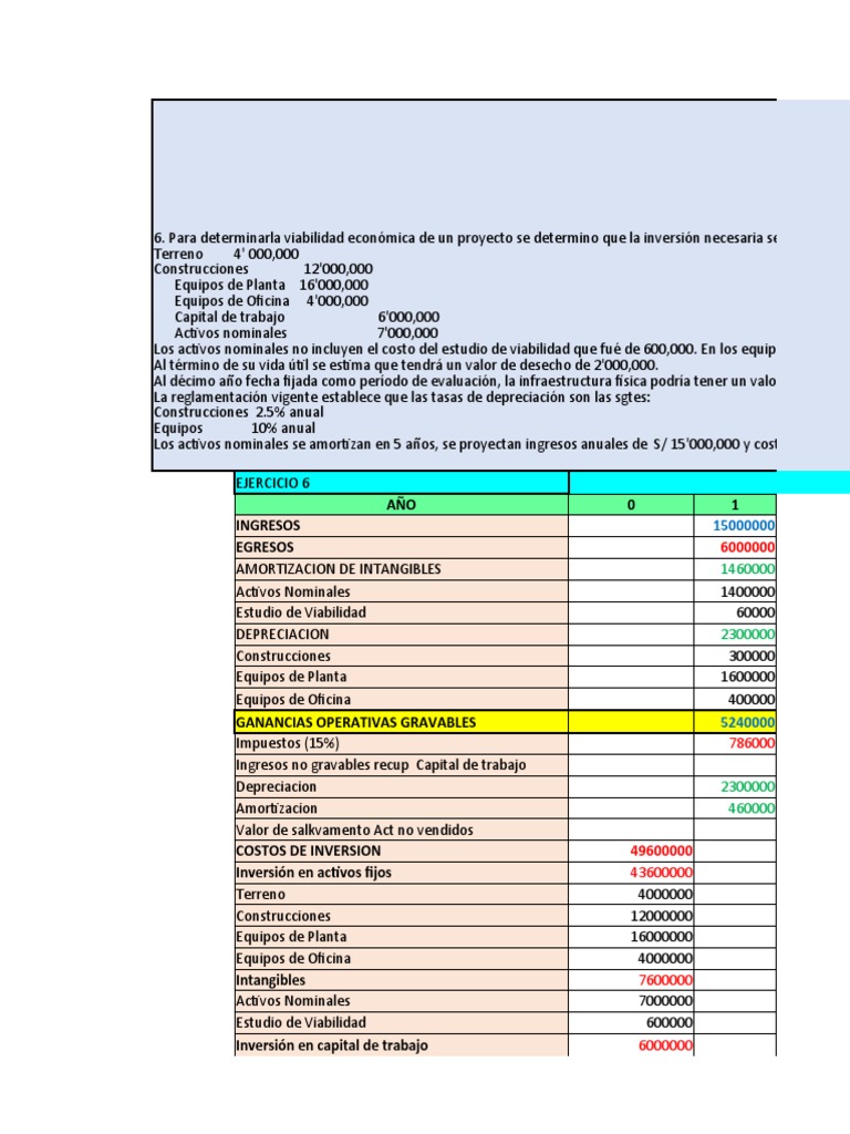 Ejercicio 17 | PDF | Depreciación | Servicios financieros