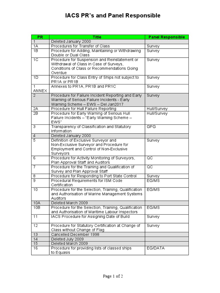 IACS PR's and Panel Responsible | PDF | Business