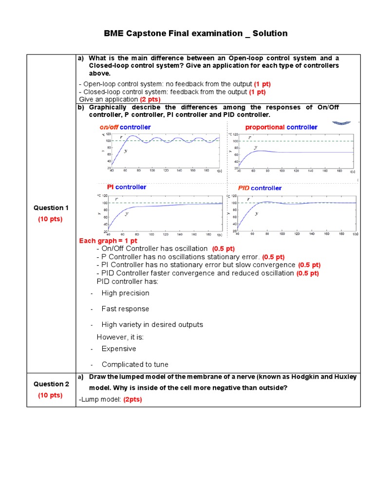 BME Capstone Final Examination - Solution | PDF | Action Potential | Artificial Cardiac Pacemaker