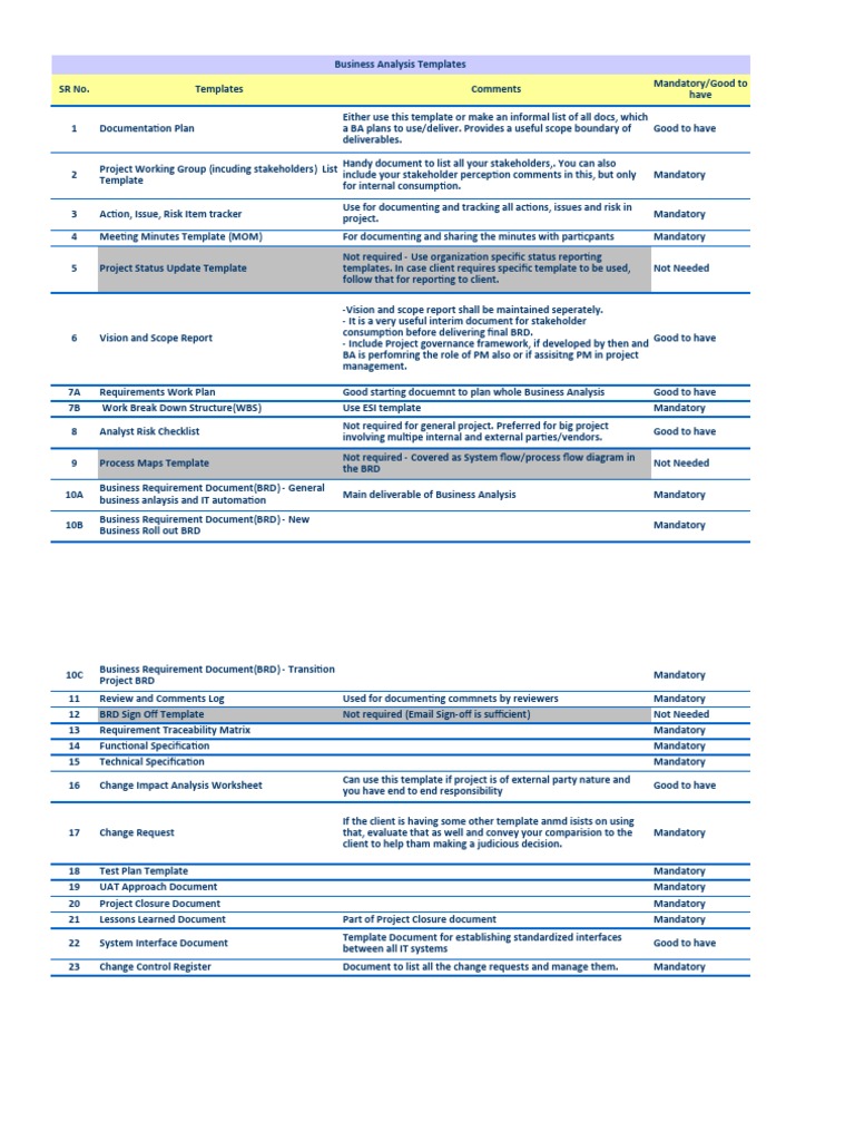BA Standardised Templates - List 0 3 | PDF | Business Analysis ...