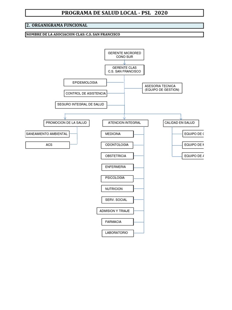 Formato Matriz Prog PSL 2020 | PDF