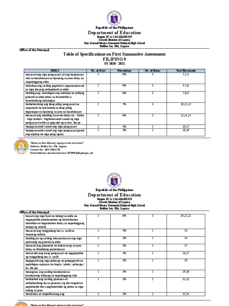 Table of Specification Filipino 9 | PDF