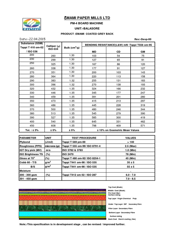 150912115326EMAMI SPECIFICATION CGGB (Final) PDF | PDF | Stationery ...