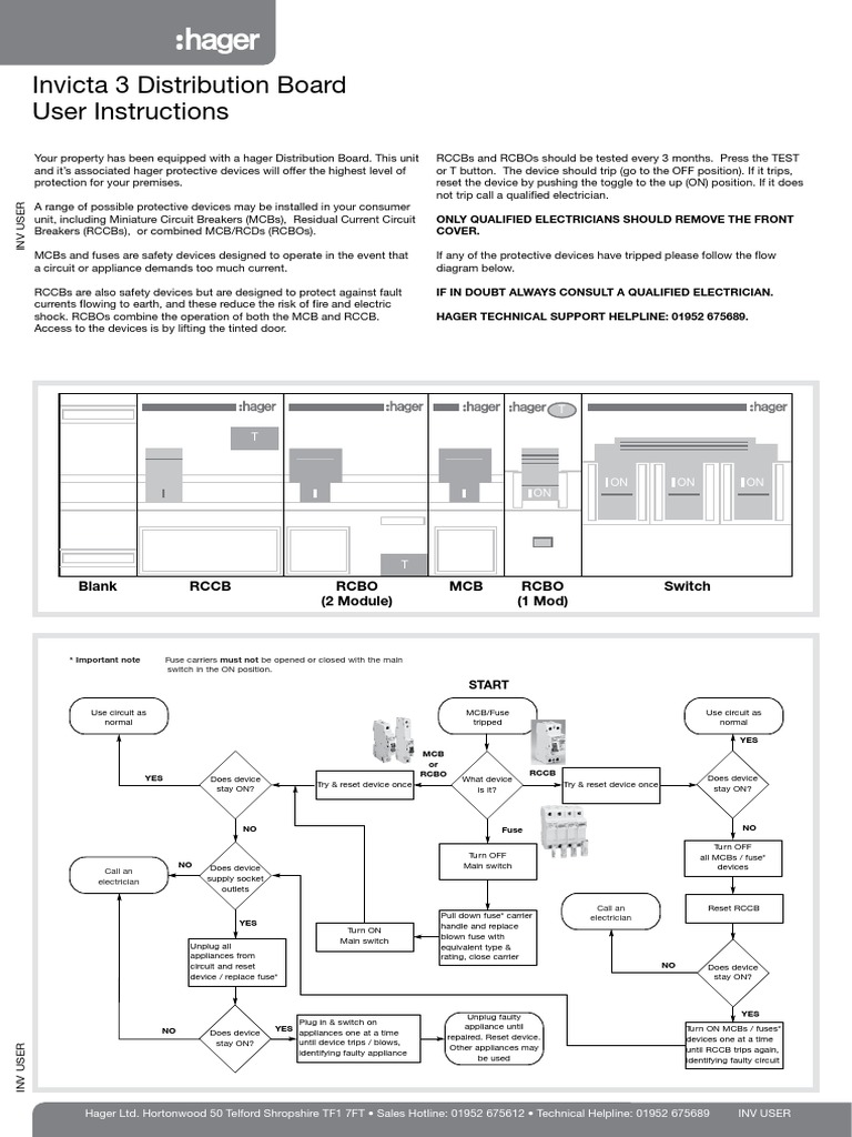 Invicta 3 Distribution Board User Instructions: RCCB Blank Rcbo (2 ...