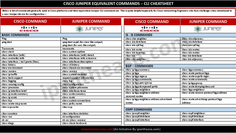 Cisco Juniper Cli Cheatsheet | Download Free PDF | Internet Protocols ...