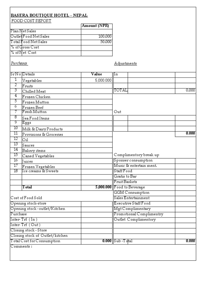 Bbh-Food Cost Reports | PDF | Drink | Grocery Store